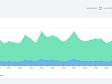 Devtodev Getting Started With Analytics A Step By Step Guide For